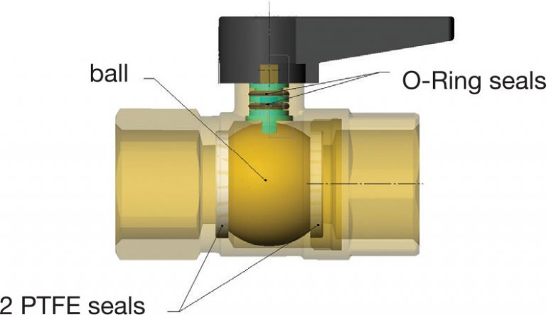 High quality LPG gas valves and gas safety valves | Sagiv